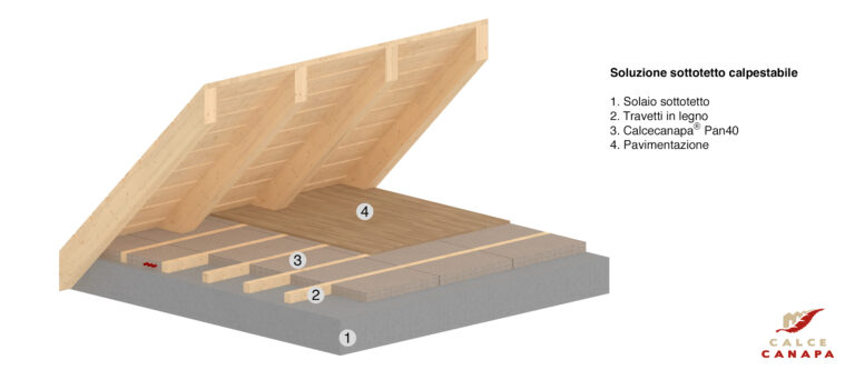 SOLAIO_sottotetto_calpestabile_PAN40_leg - La banca della calce