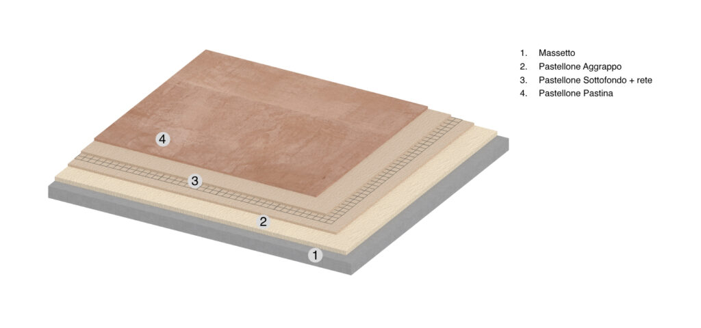 pastellone_stratigrafia pavimento - La banca della calce